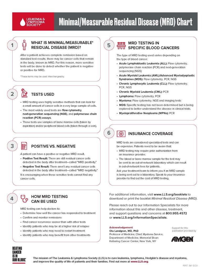 Minimal/Measurable Residual Disease (MRD) Chart | Leukemia and Lymphoma ... Minimal/Measurable Residual Disease (MRD) Chart | Leukemia and Lymphoma ...